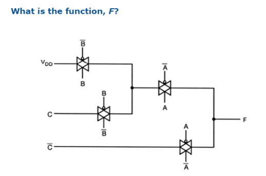 Solved What is the function, F? | Chegg.com