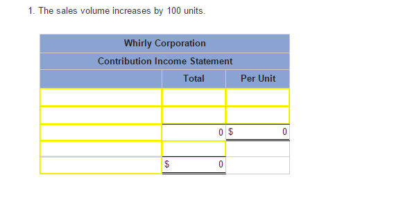 Solved Exercise 5-1 Preparing a Contribution Format Income | Chegg.com