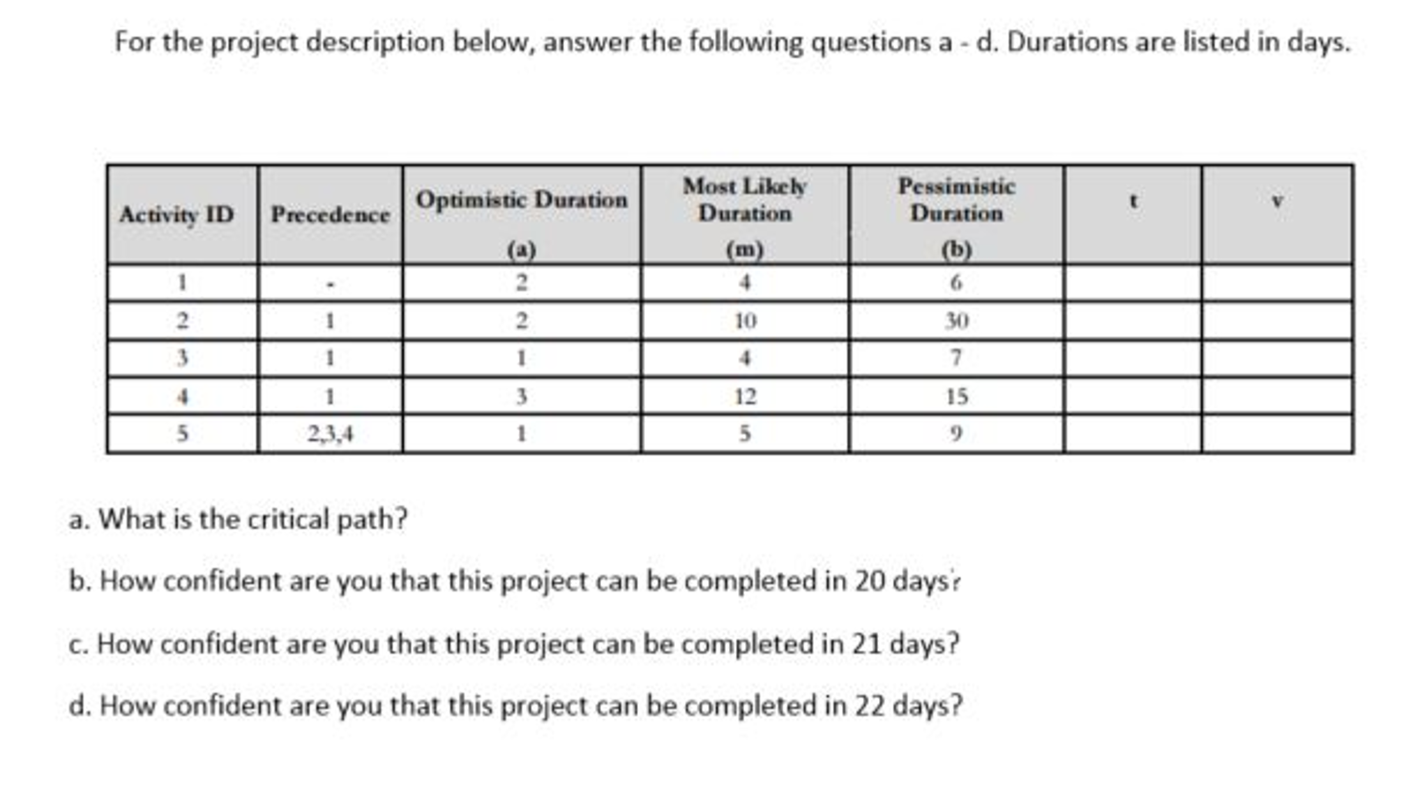 Solved For the project description below, answer the | Chegg.com