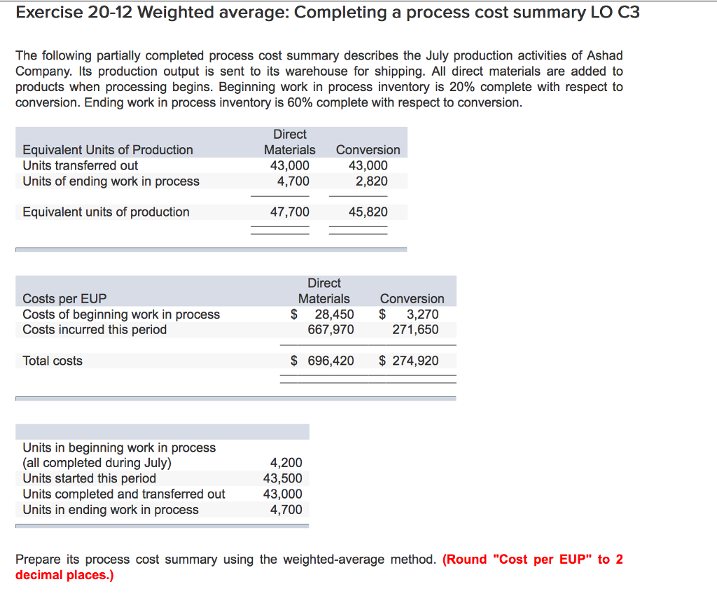 Solved Exercise 20-12 Weighted average: Completing a process | Chegg.com