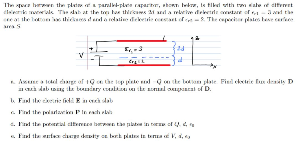 Solved The space between the plates of a parallel-plate | Chegg.com