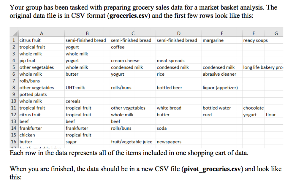 Solved Your group has been tasked with preparing grocery | Chegg.com