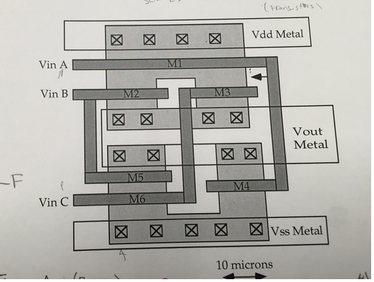 1) The CMOS logic circuit Shown is laid out using a | Chegg.com