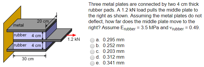 Solved Three metal plates are connected by two 4 cm thick | Chegg.com