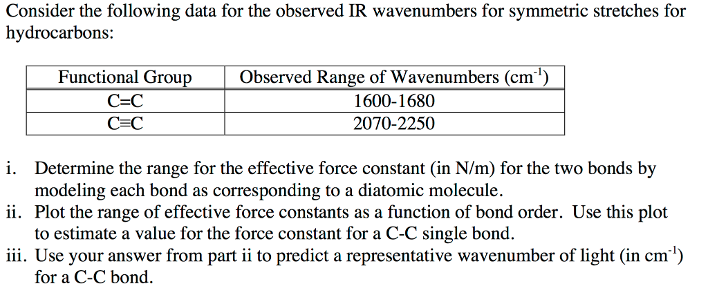 Determine the range for the effective force constant | Chegg.com