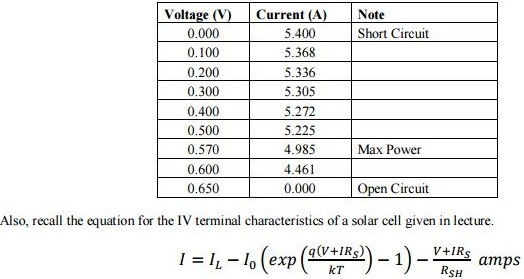 A solar cell has the following summary electrical | Chegg.com