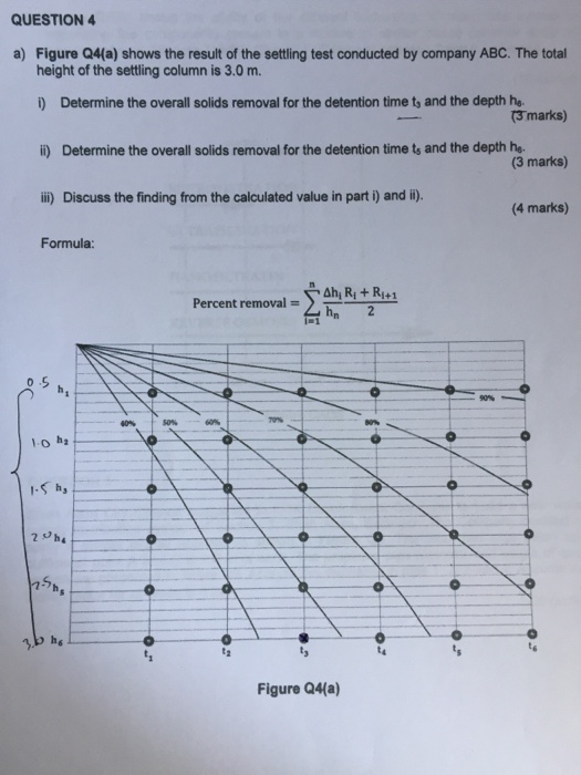 Can someone tell me how to read the graph and answer | Chegg.com