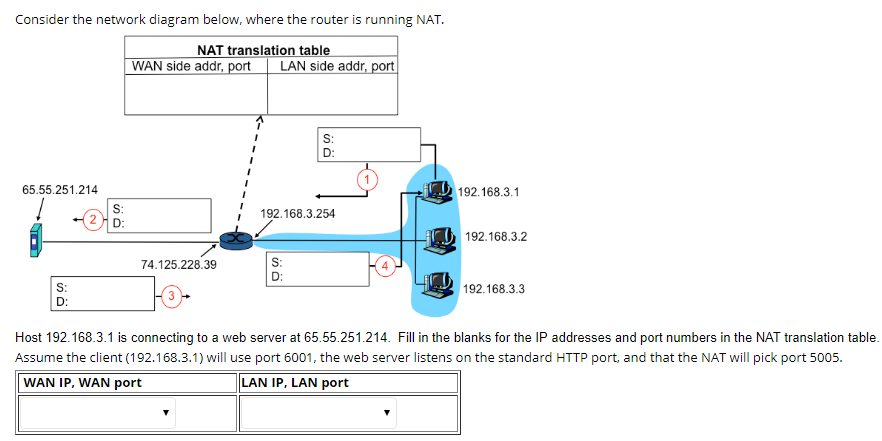 Solved Consider the network diagram below, where the router | Chegg.com