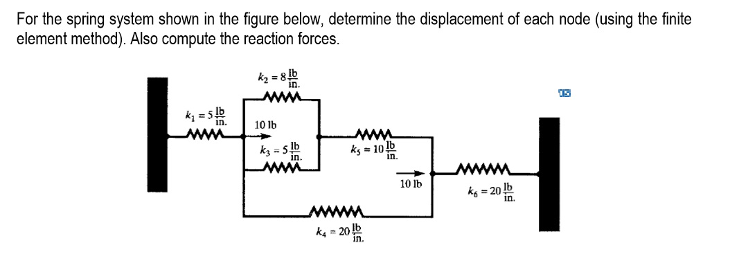 For The Spring System Shown In The Figure Below