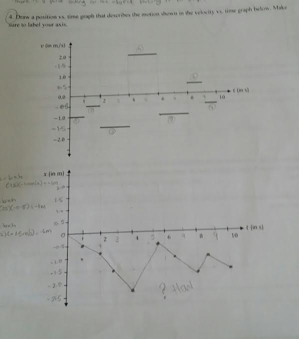 Solved Draw A Position Vs Time Graph That Describes The Chegg solved-draw-a-position-vs-time-graph-that-describes-the-chegg