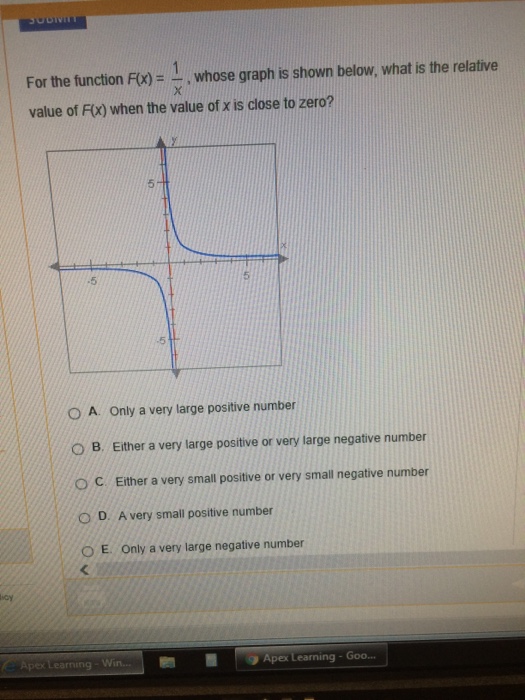 Solved For the function F(x) = 1/x, whose graph is shown | Chegg.com