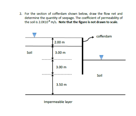 Solved For the section of cofferdam shown below, draw the | Chegg.com