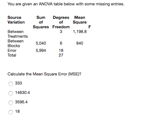 Solved You are given an ANOVA table below with some missing | Chegg.com