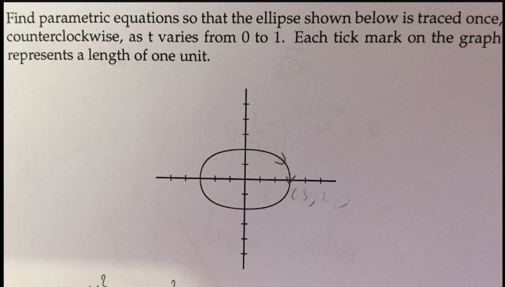 Solved Find parametric equations so that the ellipse shown | Chegg.com