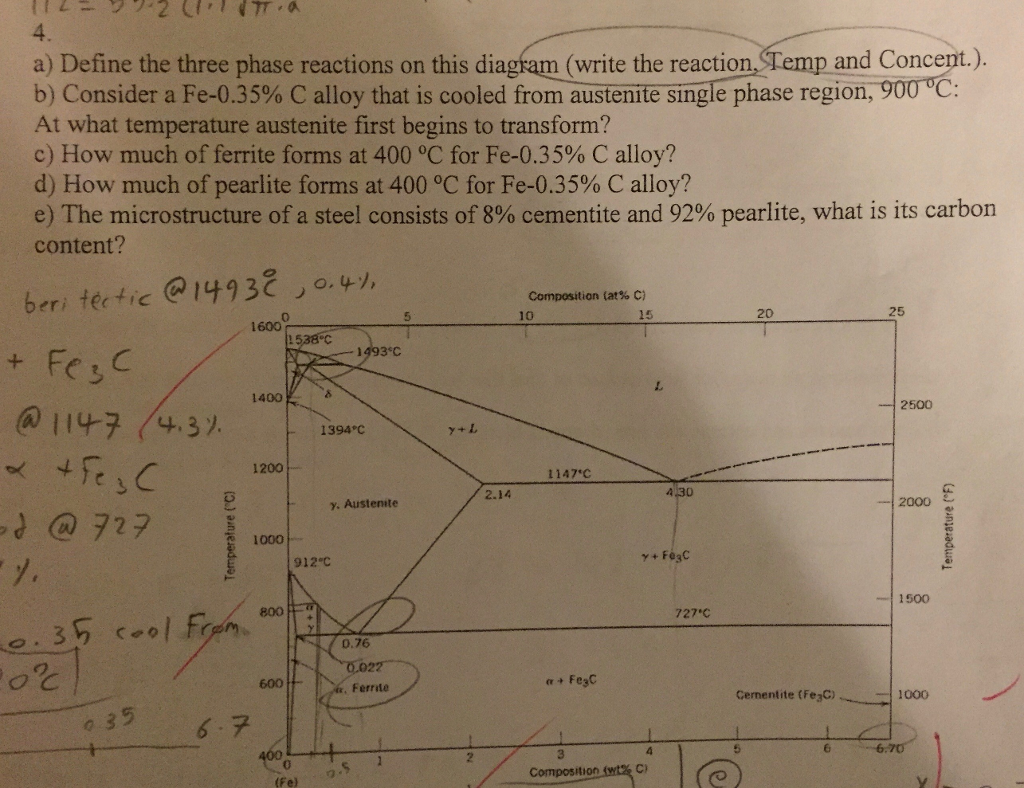 Solved 4. a) Define the three phase reactions on this | Chegg.com