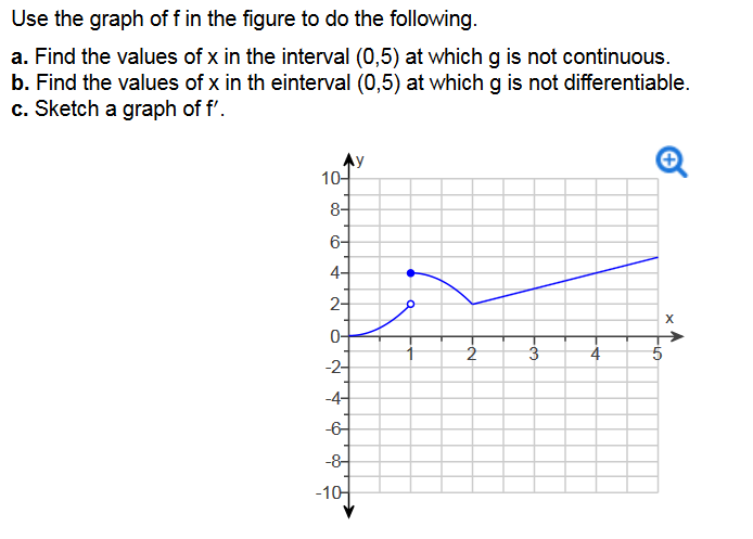 Solved Use the graph of f in the figure to do the following | Chegg.com