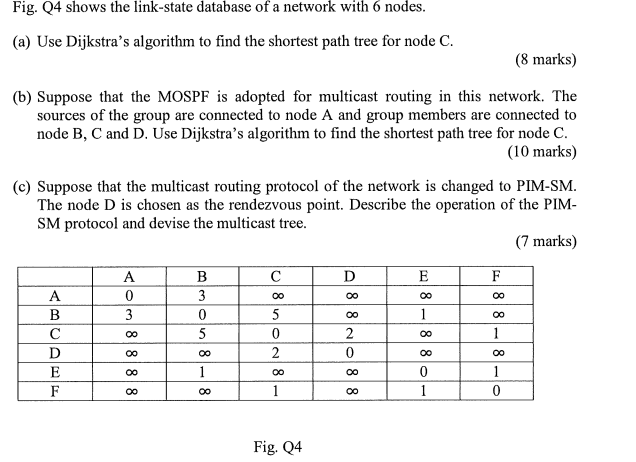 Solved Fig. Q4 shows the link-state database of a network | Chegg.com