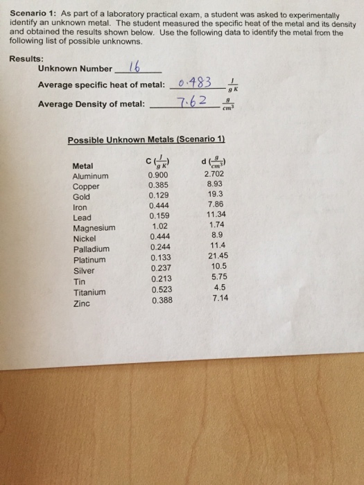 Solved As part of a laboratory practical exam, a student was | Chegg.com