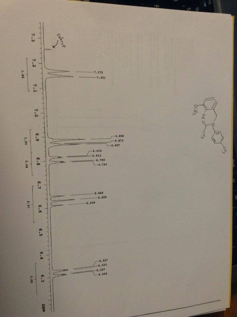 Solved Fully label the H NMR spectra with peak assignments | Chegg.com