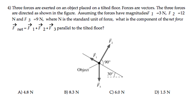 Solved Three forces are exerted on an object placed on a | Chegg.com