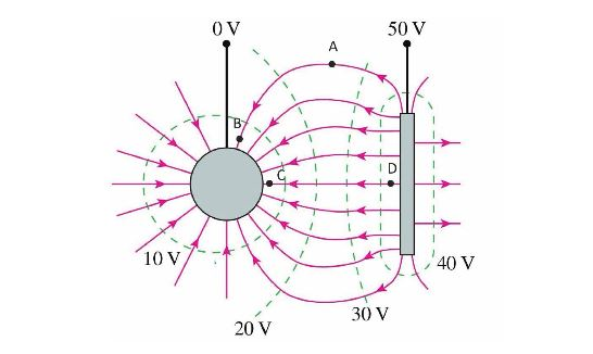 Solved In the electric field map that is shown, rank from | Chegg.com