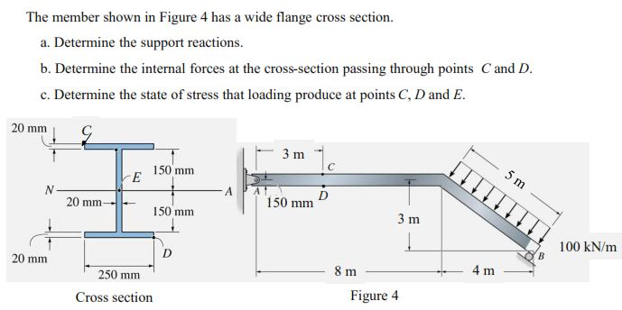 Solved The member shown in Figure 4 has a wide flange cross | Chegg.com