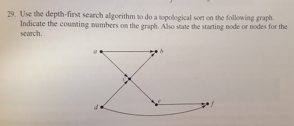 Use the depth-first search algorithm to do a | Chegg.com