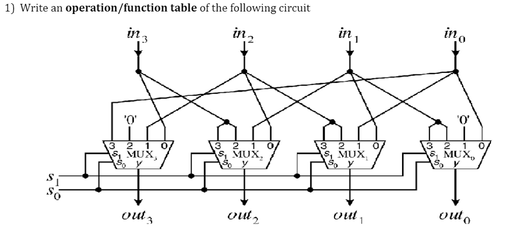 Solved Write an operation/function table of the following | Chegg.com