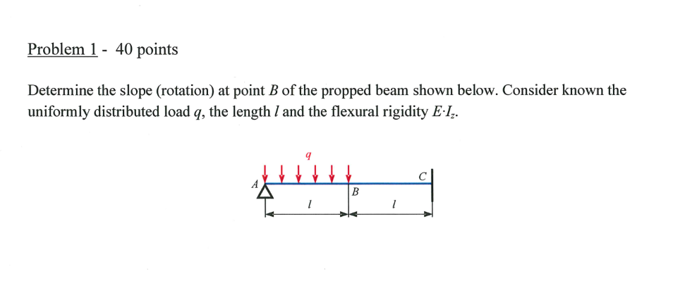 Solved Problem 1 - 40 points Determine the slope (rotation) | Chegg.com