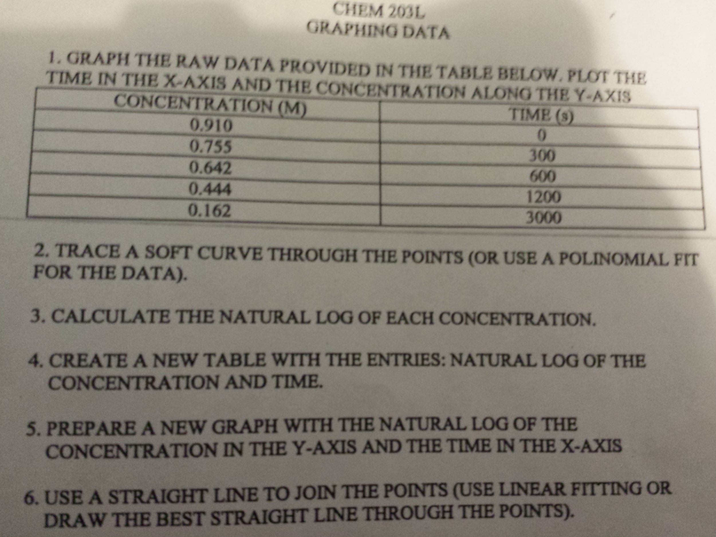 Solved CALCULATE THE NATURAL LOG OF EACH CONCENTRATION | Chegg.com