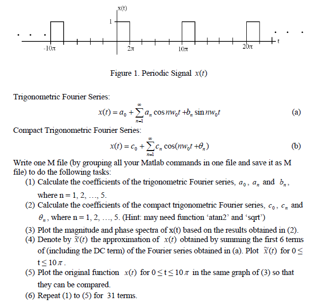 Trigonometric Fourier Series: Compact Trigonometric | Chegg.com