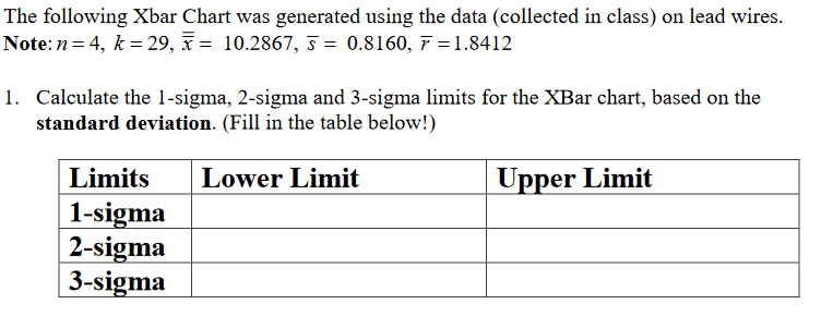 Solved The following Xbar Chart was generated using the data | Chegg.com