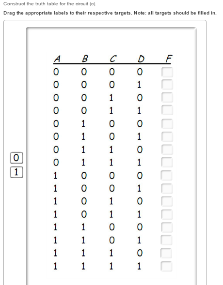 Solved Figure 1 of 1 Construct the truth table for the | Chegg.com