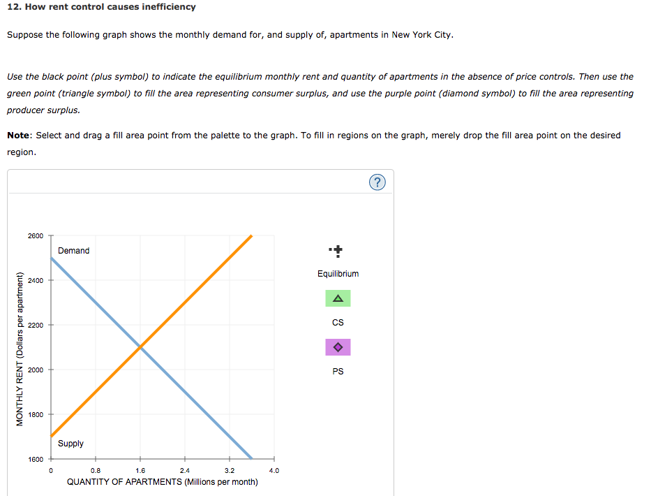 Solved 12. How rent control causes inefficiency Suppose the | Chegg.com