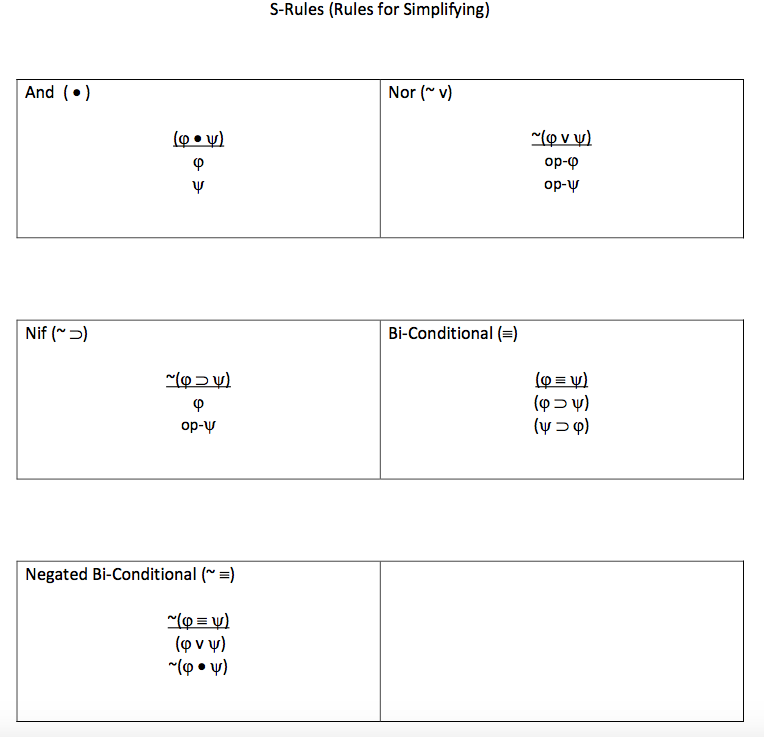 Solved Need help with my intro to logic Use the s-rule and | Chegg.com