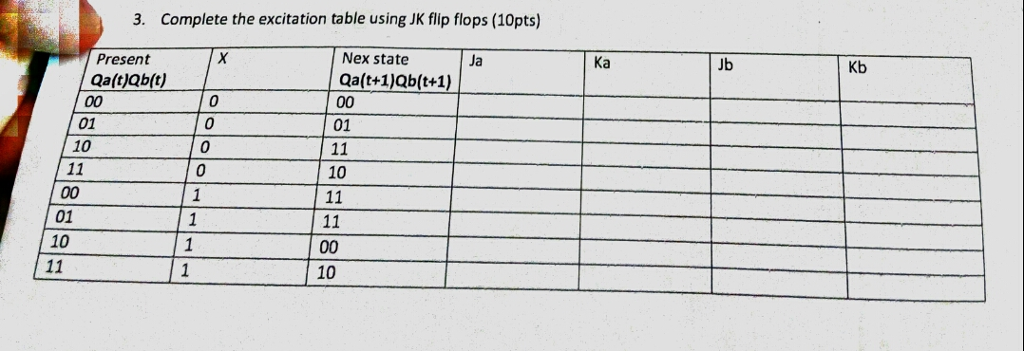 Solved Complete the excitation table using JK flip flops | Chegg.com