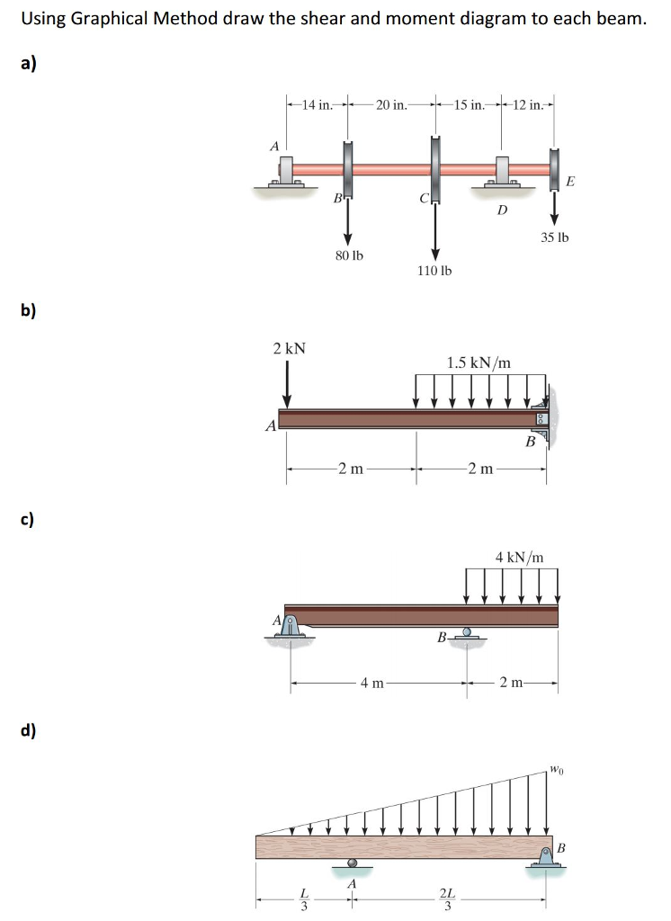 Solved Using Graphical Method draw the shear and moment | Chegg.com