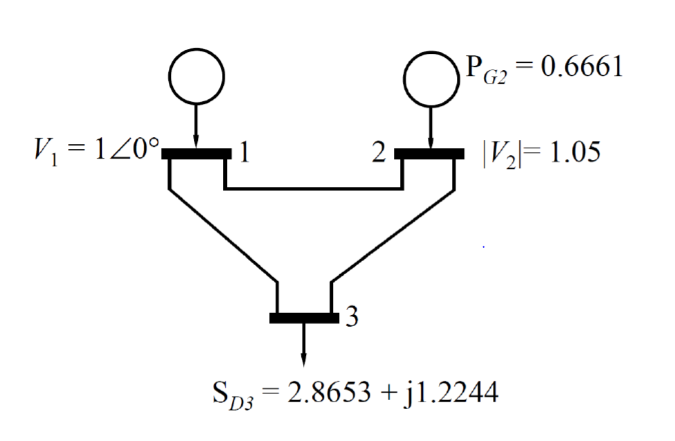 Solved ?Solve the power flow for the following system using | Chegg.com
