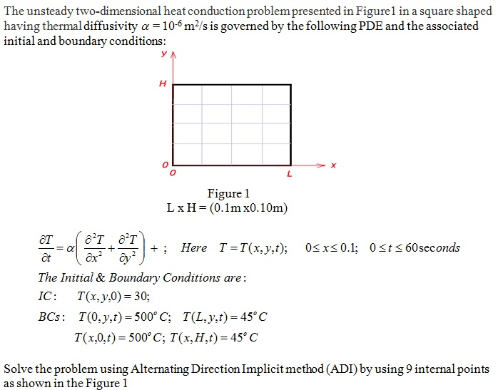 The Unsteady Two Dimensional Heat Conduction Problem