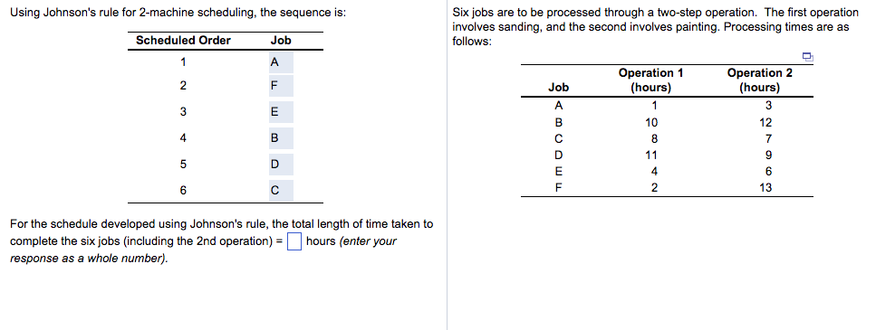 Solved Using Johnson's rule for 2-machine scheduling, the | Chegg.com
