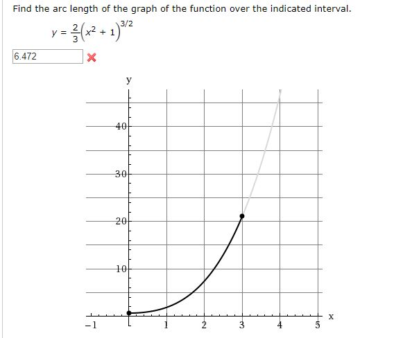 Solved Find the arc length of the graph of the function over | Chegg.com