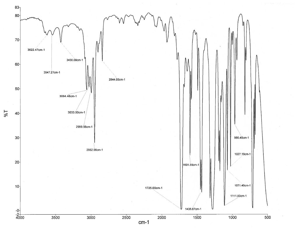 Solved IR SPECTROSCOPY HELP!!!!! identify the compound | Chegg.com
