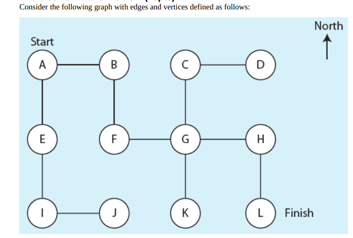Solved Write an application which implements this graph maze | Chegg.com