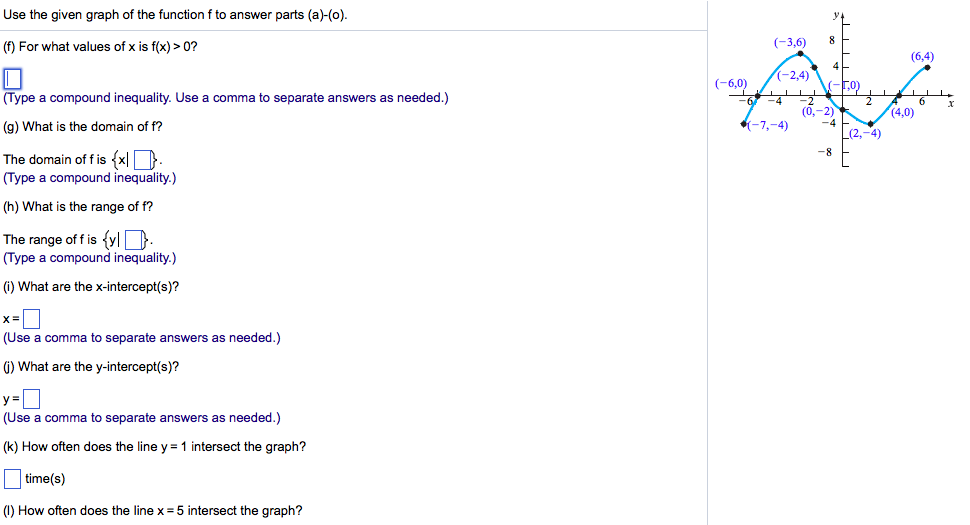 Solved Use the given graph of the function f to answer parts | Chegg.com