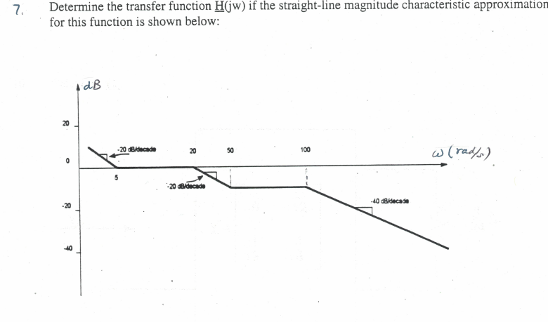 Solved Determine the transfer function H(jw) if the | Chegg.com