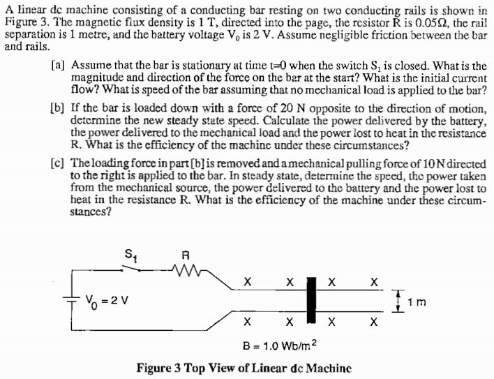 Solved A linear dc machine consisting of a conducting bar | Chegg.com