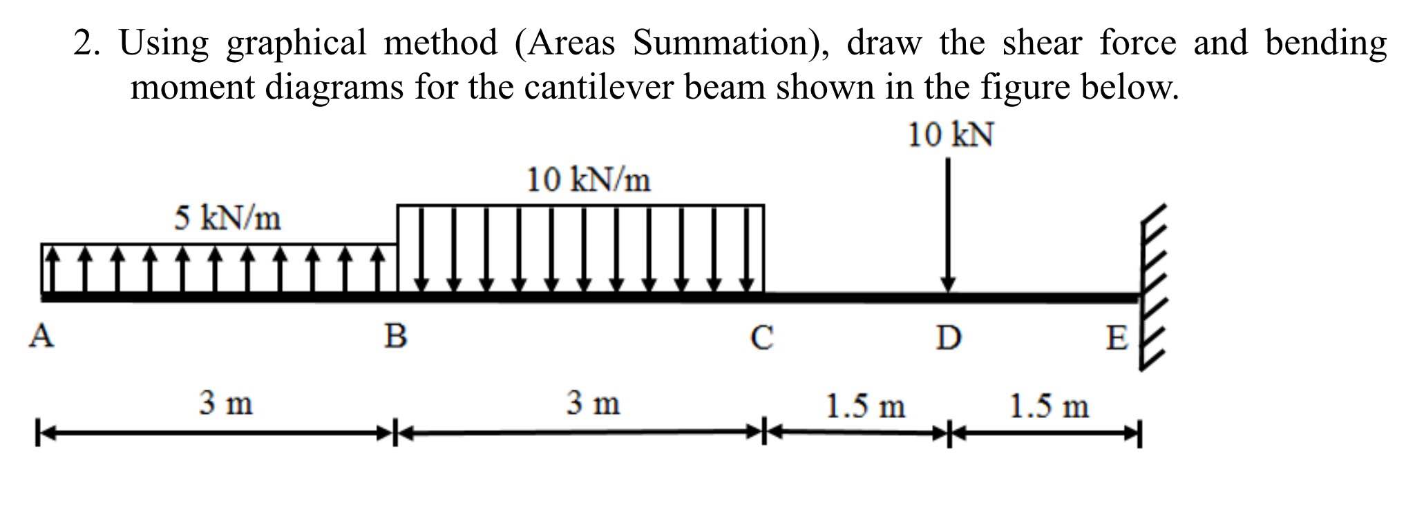 Solved Using graphical method (Areas Summation), draw the | Chegg.com