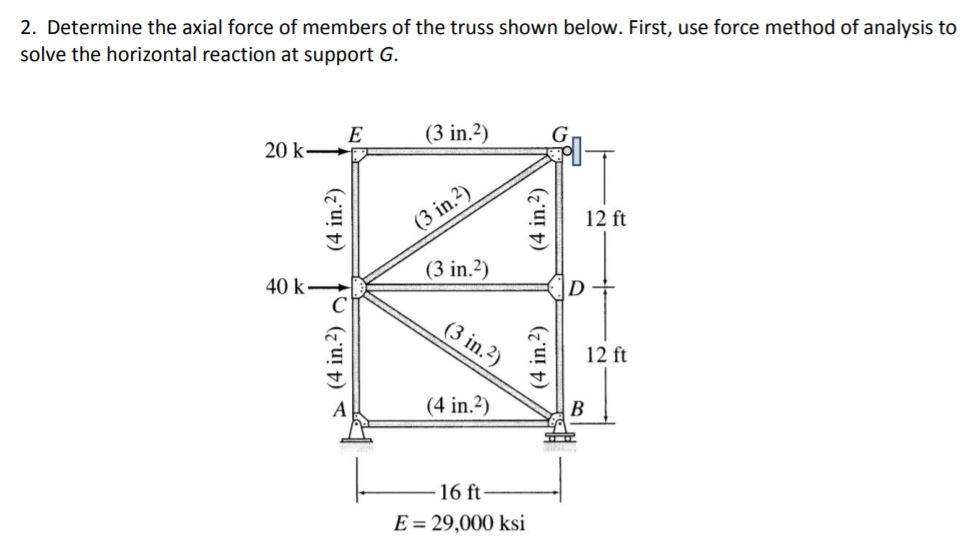 Solved 2. Determine the axial force of members of the truss | Chegg.com