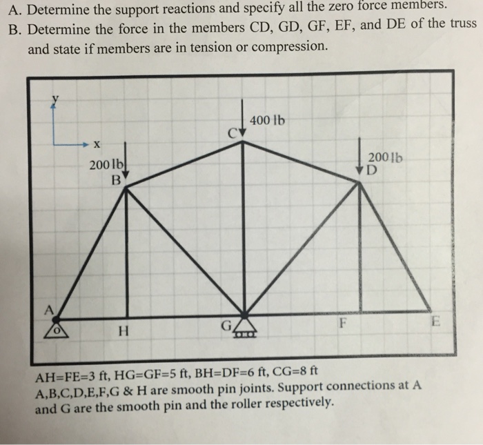 Solved Determine the support reactions and specify zero | Chegg.com Solved Determine the support reactions and specify zero | Chegg.com