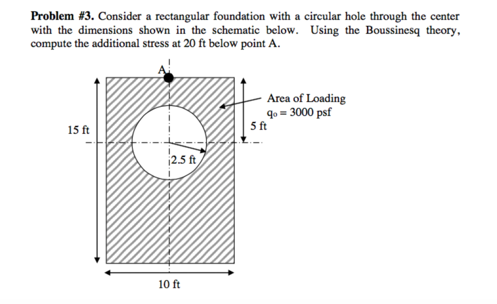 Solved Problem #3. Consider a rectangular foundation with a | Chegg.com